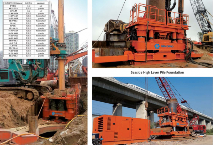 2600mm Diameter Bored Piling Casing Rotator