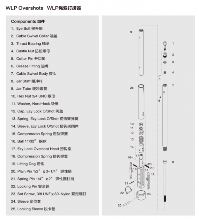 Wireline Drilling Overshot