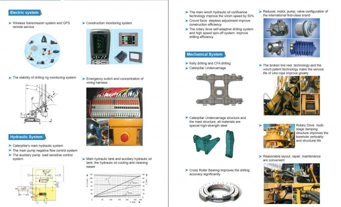 Low Price Max Hoist Capacity 180 kN.m Rotary Drilling Rigs With origina ...