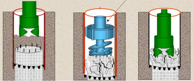 Casing Rotator (SuperTop method)
