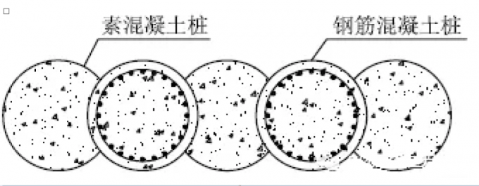 Design and construction technology of secant pile wall